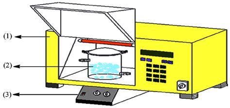 A Schematic Drawing Of The Batch Reactor System Suntest CPS Download Scientific Diagram