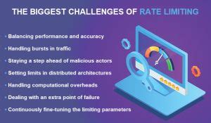 What Is Rate Limiting PhoenixNAP Blog