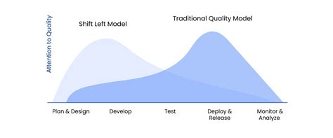 What Is API Test Automation A Complete Guide Astera