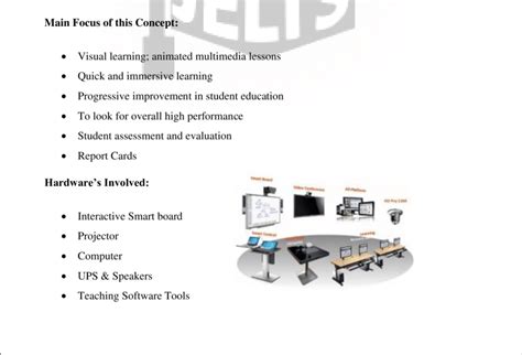 Representation Of Working Of Smart Classroom Concept Download Scientific Diagram