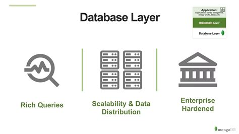 Blockchain And The Iot Ppt