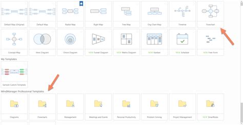Your Guide To Project Management Flowcharts MindManager Blog