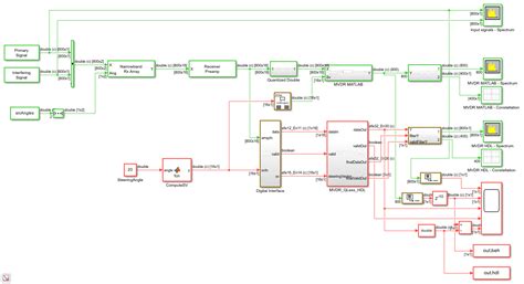 Rectangular Array Mvdr Beamformer Matlab And Simulink