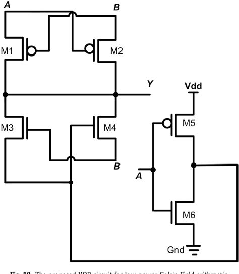 Figure 1 From Low Power Compact Composite Field Aes S Boxinv S Box
