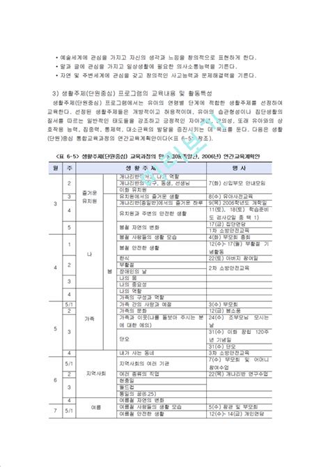 보육학개론 우리나라 보육프로그램 주제통합 프로그램 생태 프로그램 생화주제 프로그램 활동중심 통합교육과정 이론적 배경 교육목표 교육내용 및 활동특성 일과
