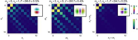 Hermitegauss Correlations When Pumping The Crystal With Download