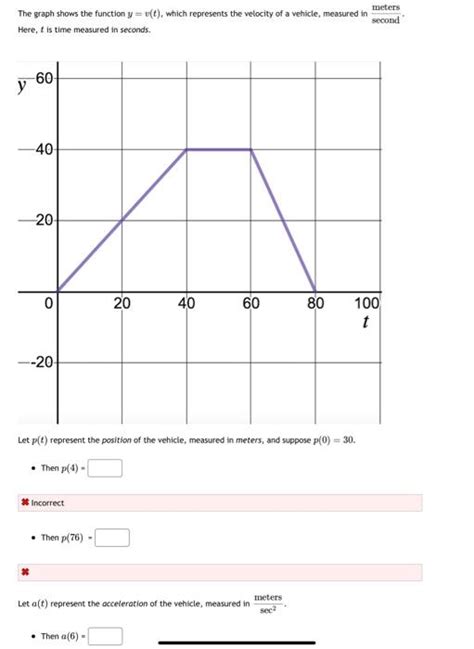 solved the graph shows the function y v t which represents