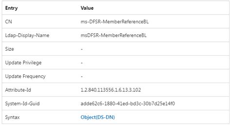 Ms Dfsr Memberreferencebl Windowstechno