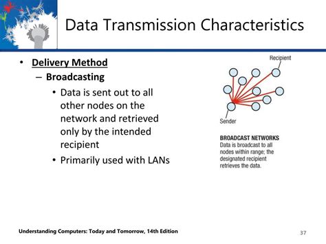 Ppt Chapter 7 Computer Networks Powerpoint Presentation Free