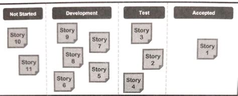 Scaled Agile Framework Safe Terminology Flashcards Quizlet