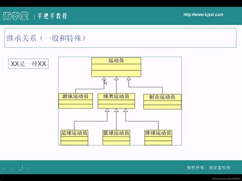 java面向对象ppt马士兵 java面向对象课件 CSDN博客
