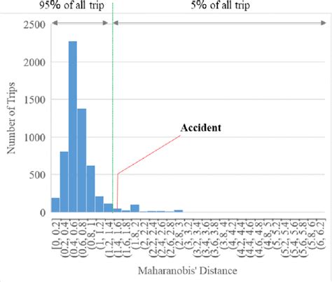 Figure 1 From Analysis Method For A Traffic Accident Using Motorcycle Probe Data Semantic Scholar