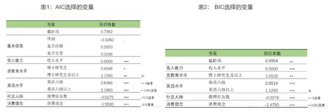 R学习日志（二） 逻辑回归与模型选择：逻辑回归、aicbic、roc曲线modelaic Stepfit Tracef