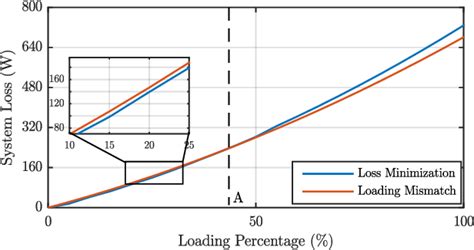 Figure 5 From A Distributed Fixed Time Secondary Controller For Dc