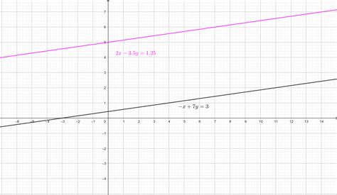 In Given Exercise Use A Graphing Utility To Graph The Lines Quizlet