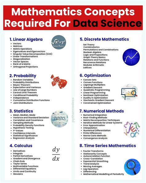 Datascience Mathematics Machinelearning Ai Statistics Bigdata