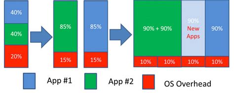 multicore goes mainstream embedded computing design
