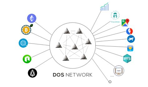 什么是区块链预言机(blockchain Oracle) 知乎 什么是区块链预言机(blockchain Oracle) 知乎