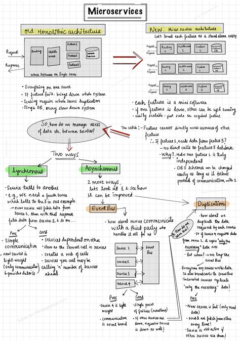 my take at explaining microservices to absolute beginners r programming