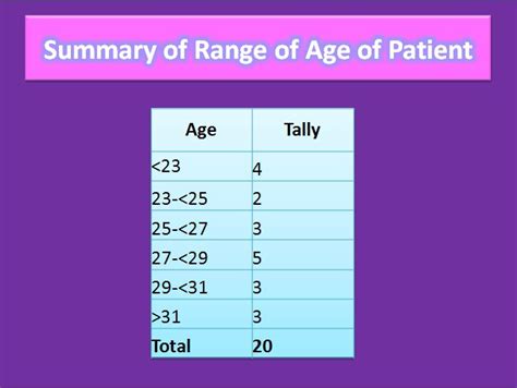Nursing Informatics Exercises Nursing Informatics World