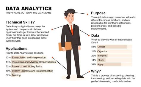 adedamola adeyanju on linkedin dataanalysis learningjourney datascience growthmindset excel…
