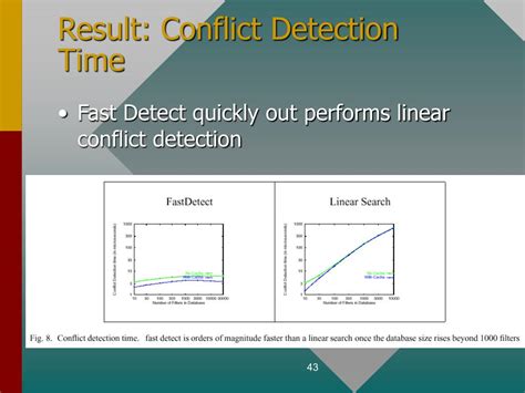 Ppt Detecting And Resolving Packet Filter Conflicts Powerpoint