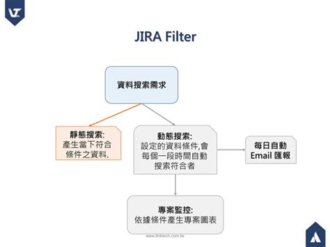 jira live demo 2020 v20 pptx