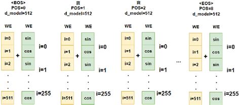 figure 2 from paraphrase generation model integrating transformer