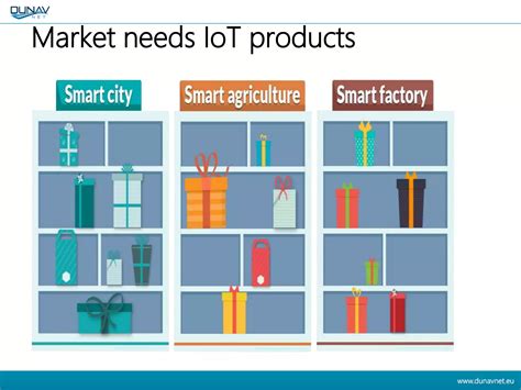 using fiware and microsoft azure for the development of iot solutions
