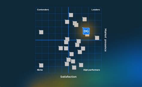 Datagrail In G2s Fall 2023 Data Privacy Management Grid