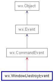 Wx WindowDestroyEvent WxPython Phoenix Documentation