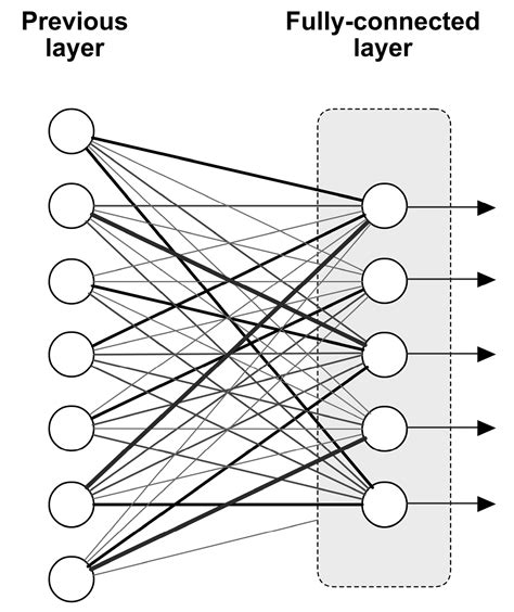 diagnostics free full text a modified lenet cnn for breast cancer