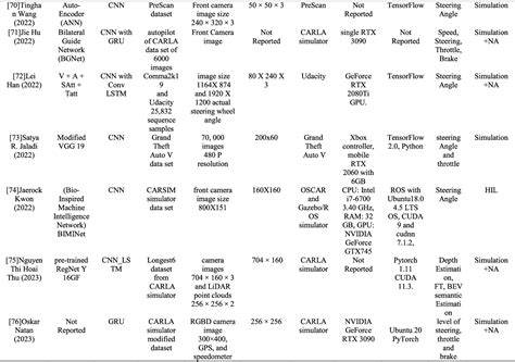 table 6 from a comprehensive review on deep learning based motion