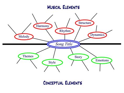Narrative Writing Brainstorming Webs Brainstorming How To Guide