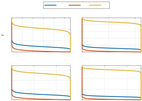논문 리뷰 Optimizing Leaky Private Information Retrieval Codes to Achieve O log K Leakage