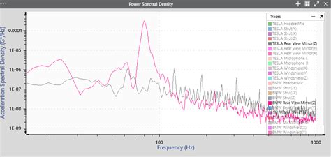 Diagnosing Resonance Post Production Vibration Testing Vru