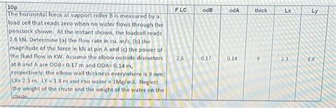 Solved Dynamics Help Chegg Com