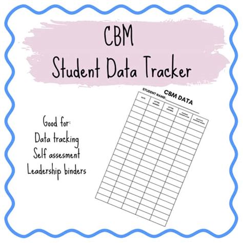 Cbm Data Tracker By Wiggles And Words Tpt