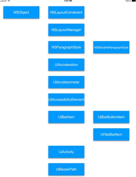 Ios 集合视图指南7：自定义布局范例集合视图单元格布局 Csdn博客