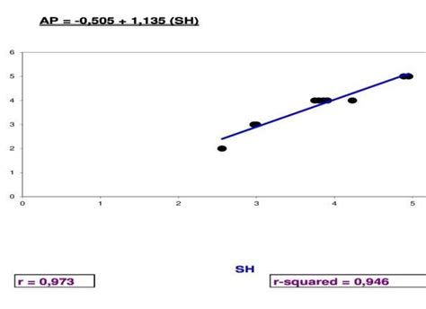 Regression Equation Plot Download Scientific Diagram