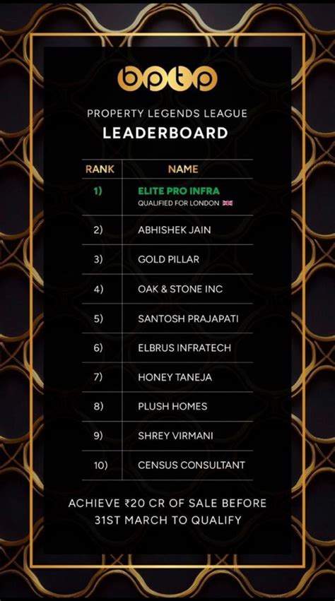 Akshat Arora On Linkedin Elitepro Collaboration Successmindset Bptpdevelopers Sales