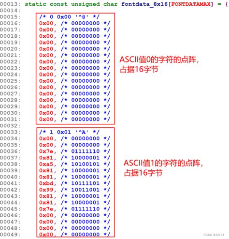 linux im6ull ascii字符点阵显示 ant1的博客 csdn博客