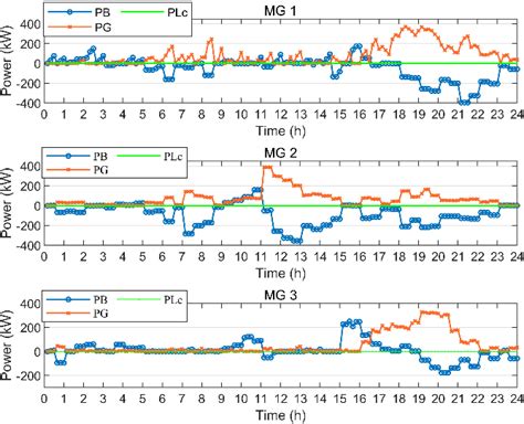 figure 1 from distributed model predictive control strategy for islands