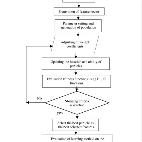 flowchart of proposed feature selection technique in table 6 the download scientific diagram