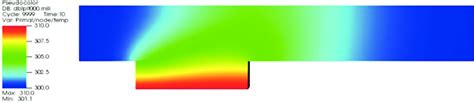 Himag To Diablo Two Way Coupling Via Precice Temperature Contour For Download Scientific