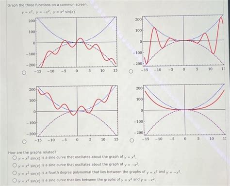solved graph the three functions on a common screen y x²