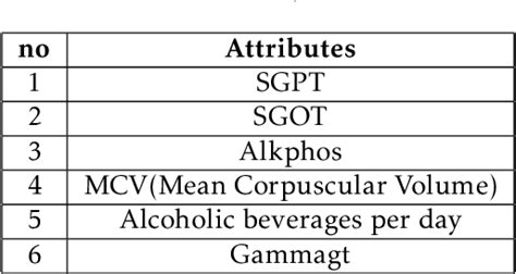 Table 2 From Hybrid Algorithms Of Whale Optimization Algorithm And K Nearest Neighbor To Predict