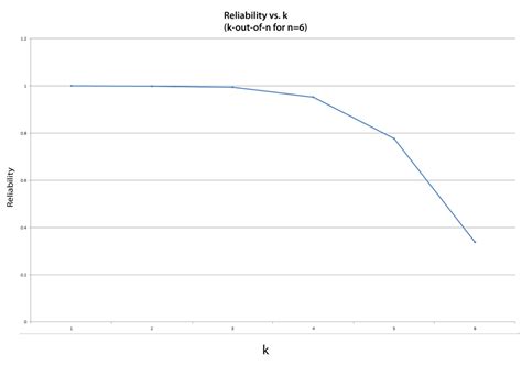 rbds and analytical system reliability reliawiki