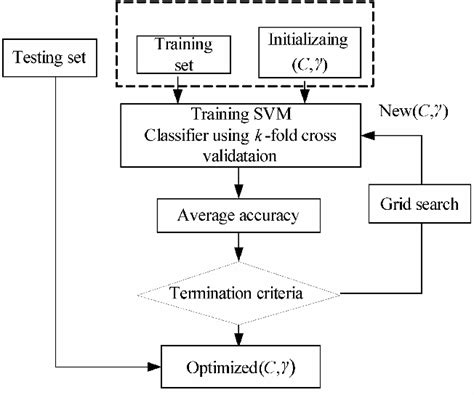 parameters setting using grid algorithm download scientific diagram