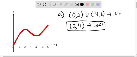 a particle is moving along a horizontal straight line the graph of its